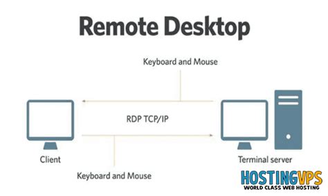 HostingVPS Net Hướng Dẫn Kết Nối Remote Desktop Cho Dịch Vụ Server Vps Windows Trên Hệ Điều