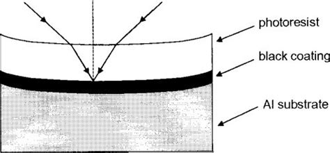 Cross Section Of The Required Optical Component Download Scientific
