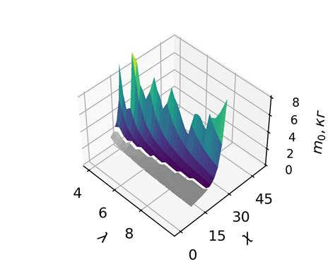 Matplotlib How To Change Font Parameters In Z Axis Stack Overflow