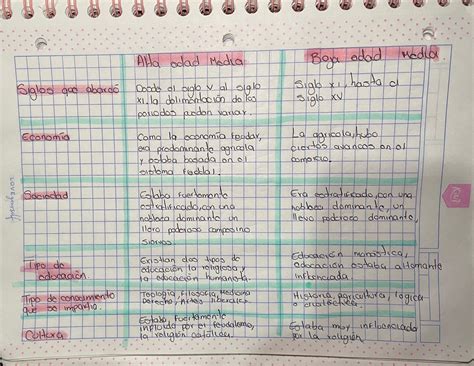 Cuadro Comparativo Entre La Alta Y Baja Edad Media