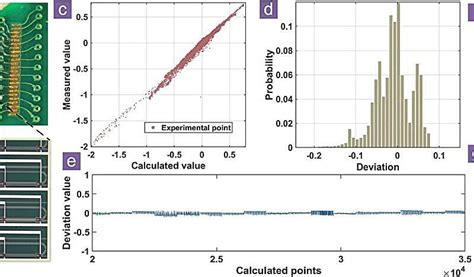 integrated photonic convolutional acceleration core for wearable devices