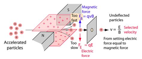 Mass Spectrometer Equation Voltage Tessshebaylo