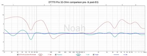 New Dt 770 32 Ohm Eq Thoughts Audio Science Review Asr Forum