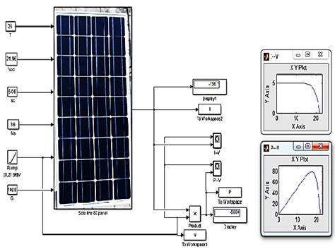 simulation model of a pv module download scientific diagram