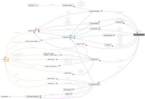 Jemris Dynamicvariables Class Reference Jemris Dynamicvariables Class Reference