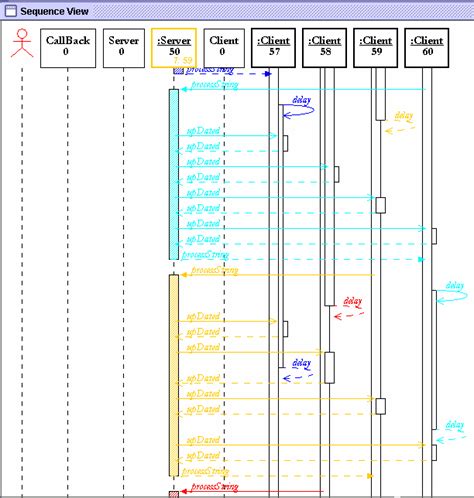 Depiction Of Thread Activity Download Scientific Diagram