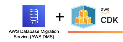 Cdk Python Bundling Lambdas The Right Way Or Fast Way By Axemind