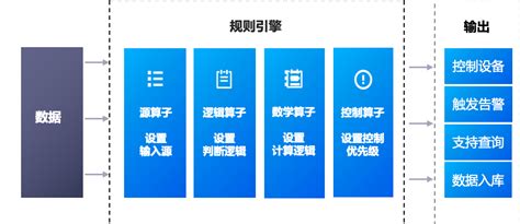 规则引擎 — Enos Edge 文档