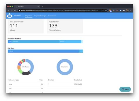Sharepoint Migration Tool Limitations Movebot