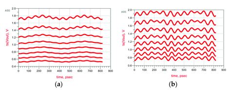 single rectifier load voltage time curve a the load voltage time