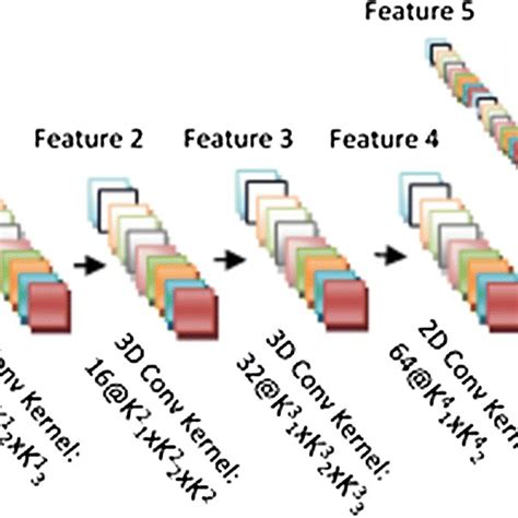 Proposed Ssnet Spectralspatial Network Model For Hsi Classification Download Scientific Diagram