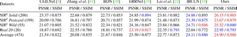 Psnr Ssim Results By Different Methods For Reflection Removal On Four