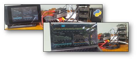 Kafka Iot Ecosystem Cluster Performance Metrics Sensorboards
