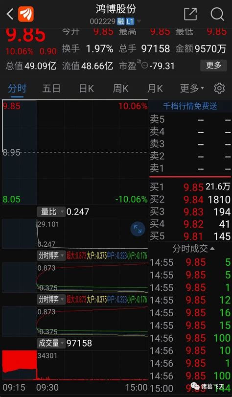 202328日涨停复盘一、人工智能9只涨停100222鸿博股份2连板20财富号东方财富网