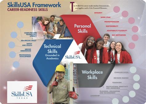 The Skillsusa Framework Skillsusa Texas Postsecondary