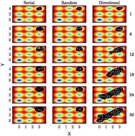 guided sampling on a potential energy surface brownian dynamics