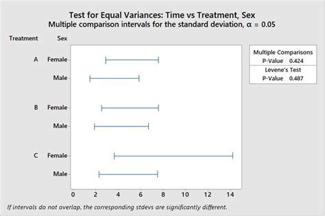 Solved A Clinical Trial Was Assessing Three Competing