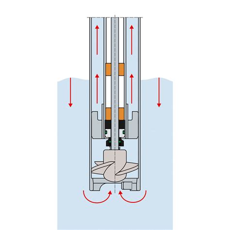 Flux F430 S 4138 Sealed Ss Drum Pump Package W F460ex Explosion Proof Electric Motor Hose