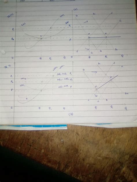 Solved Explain Using Well Labelled Diagrams The Conditions