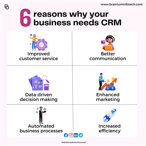 Brainium Information Technologies On Linkedin Crmsoftware Automation Business Productivity