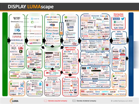 Lumascape Diagram Quizlet