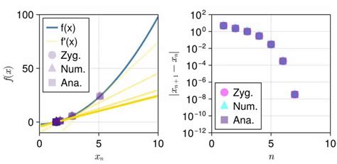 Video Lorenzo Candioti On Linkedin Throwback Finiteelement