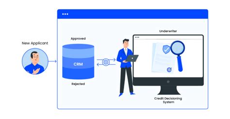 Loan Automation System Overview Advantages And Emerging Trends