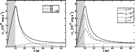 Left Panel R Band Light Curve In The Grb Rest Frame For The Thick