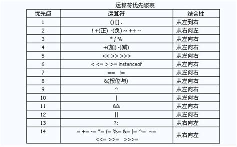 Java程序设计精讲一 第二章 数据和表达式 睦mu的博客