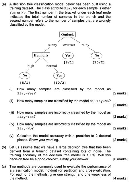 Solved A A Decision Tree Classification Model Below Has Chegg