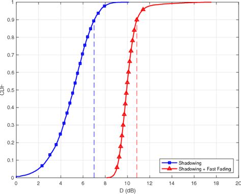 Figure 1 From A Machine Learning Approach For Detecting Spoofing Attacks In Wireless Sensor