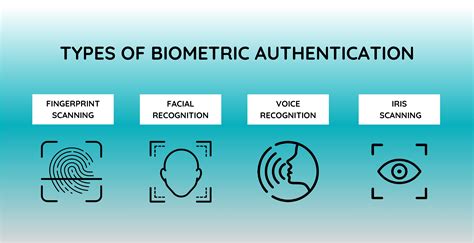 Biometric Authentication For Your Forex Mobile App