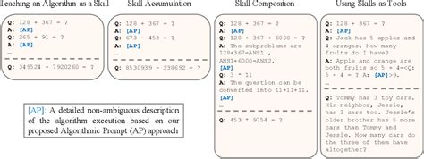 Figure 1 From Teaching Algorithmic Reasoning Via In Context Learning