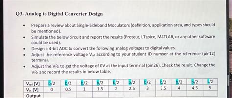 Solved Q3 Analog To Digital Converter Design Prepare A