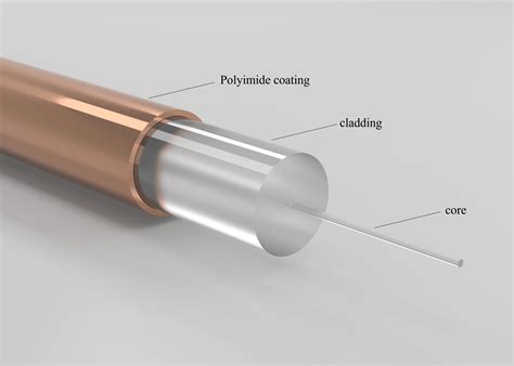 High Temperature Polyimide Fibersingle Mode