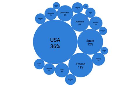 What Is Data Visualization