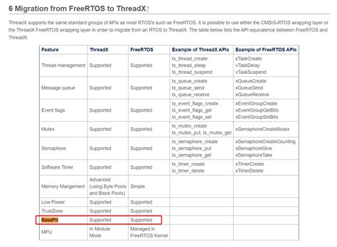 Cortex M 的开关中断保护 用 Basepri 这个寄存器 · Issue 7110 · Rt Threadrt Thread