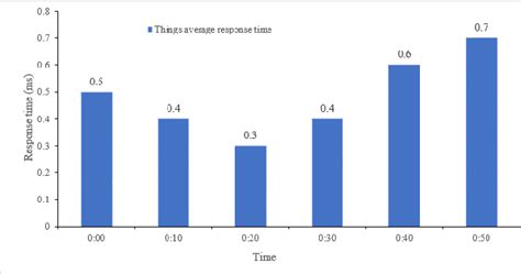 figure 1 from web data mining technology in online education system