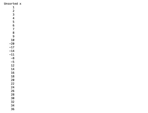 Solved In Matlab Change The Code Bellow To Create The Chegg