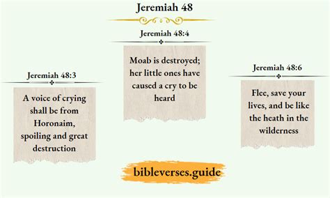 Jeremiah 47 Gods Judgment On The Philistines Bible Verses