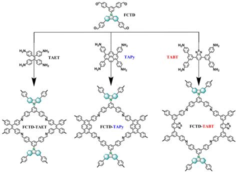 Two Dimensional Covalent Organic Frameworks With Carbazole Embedded