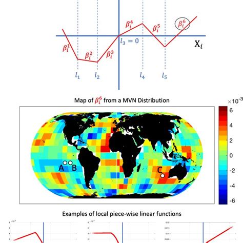 Schematic Representation And Actual Examples Of Local Piece Wise Linear