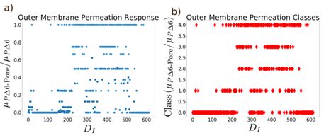 Figure S2 Illustration Of Class Assignment For Mic Ratio Response