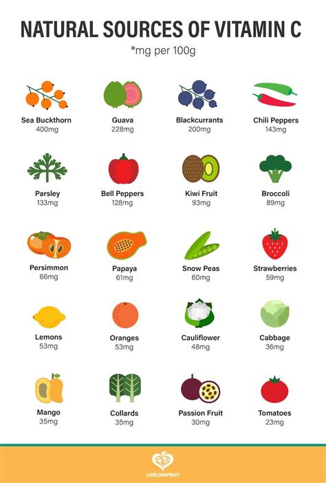 Top 20 Natural Sources Of Vitamin C To Boost Immunity