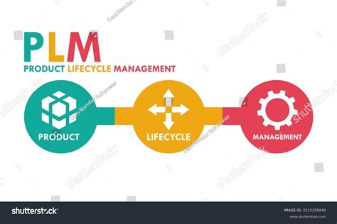 Plm Product Lifecycle Management Logo Stock Vector Royalty Free 2525295849 Shutterstock
