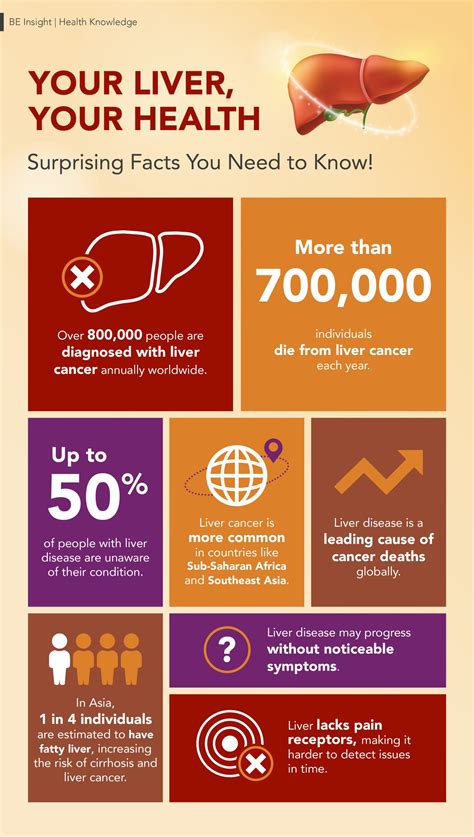 10 Symptoms Of Liver Cancer Facty Health Some Sobering Facts About