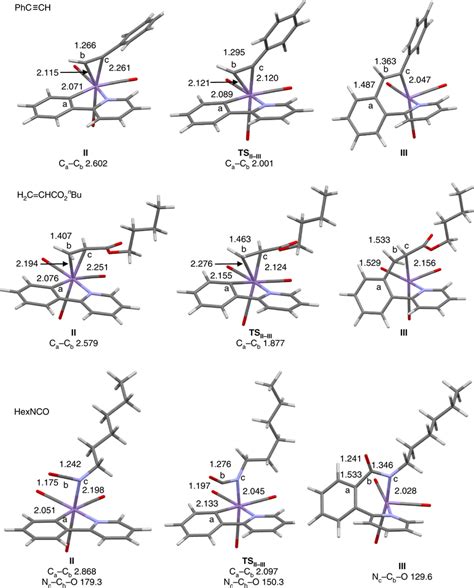 Analysis Of Experimental And Dft Calculated Reaction Download