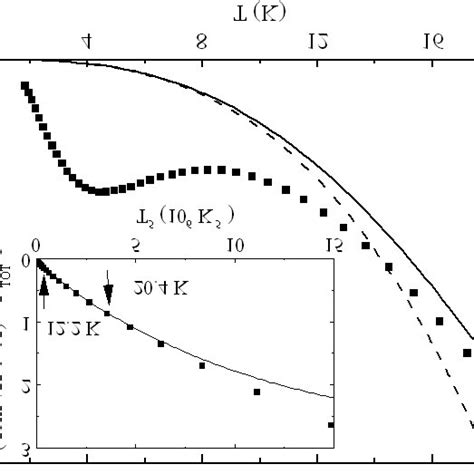 Structural Unit Of Nehs Left Projection Of The Crystal Structure