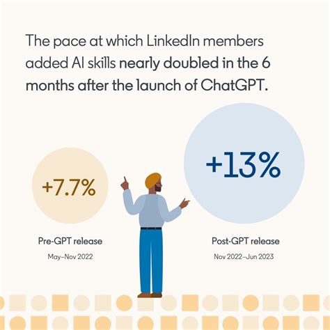 Linkedins Economic Graph On Linkedin Ai Chatgpt Worktrends