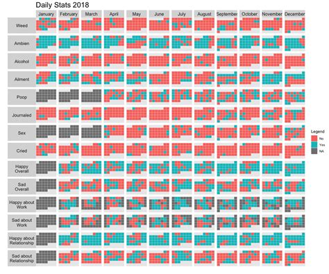 Data Visualization OC My 2018 Visualized As Yess And Nos Infographic Tv Number One